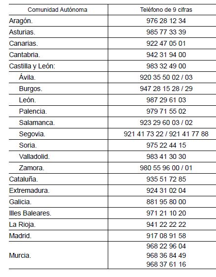 Lista De Números De Teléfono De La Guía De Alcalá Teléfonos De