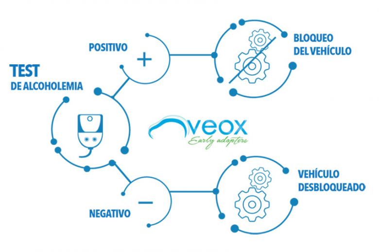 VEOLOCK, el nuevo sistema para seguridad empresas transporte de Veox ...